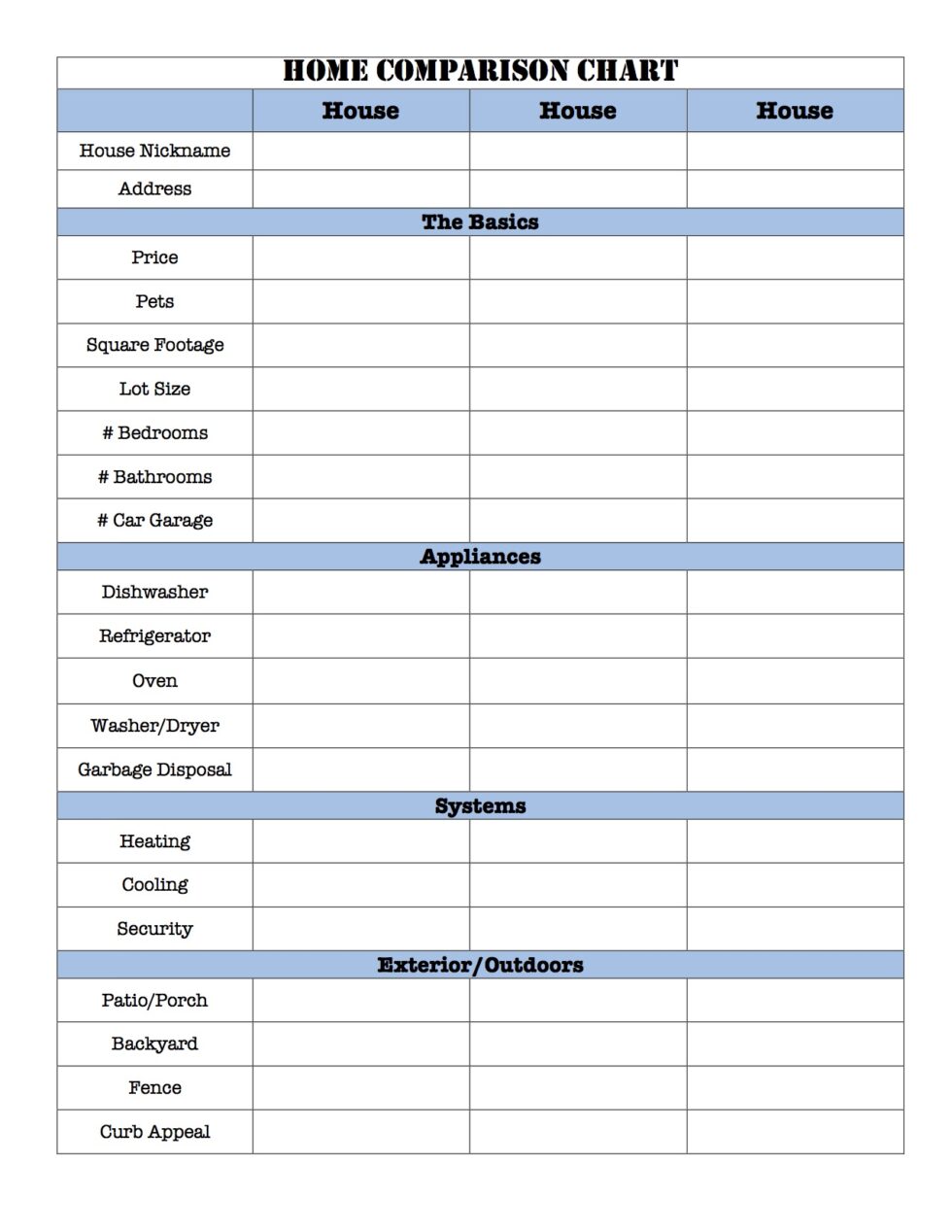 Printable: Home Comparison Chart - Mission: Milspouse